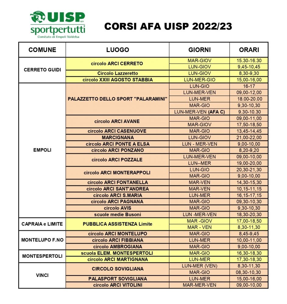 UISP - Empoli Valdelsa - CORSI - AFA 2022 2023